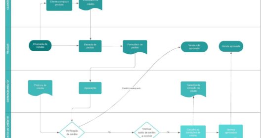 Workflow-descubra-como-funciona-guia-2 | Tique Blog