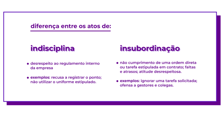 Ato De Indisciplina E Insubordinação Como Funciona Tique Blog