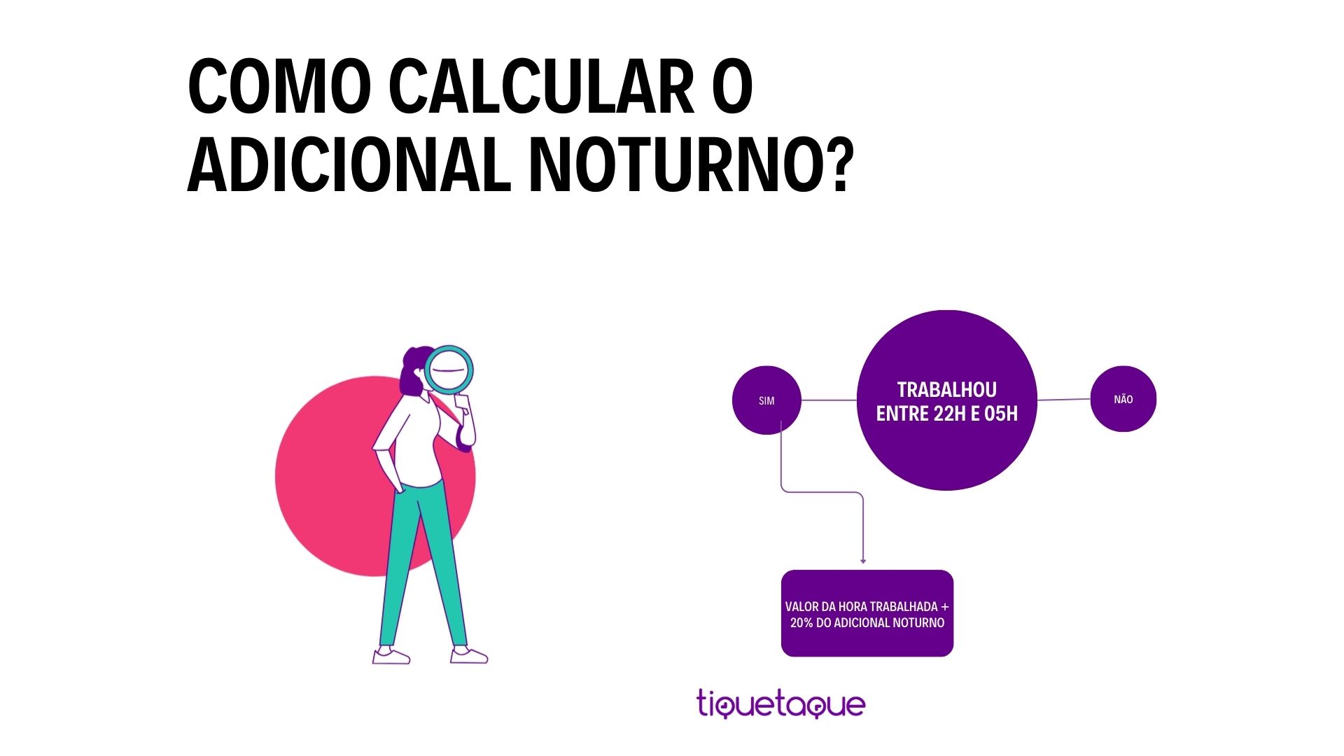 Adicional noturno: tudo que você precisa saber | Tique Blog